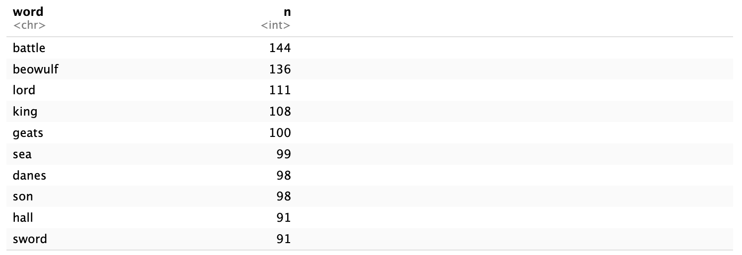 Assignment 2 - Noah Pietrafesa’s Digital Arts and Humanities Site